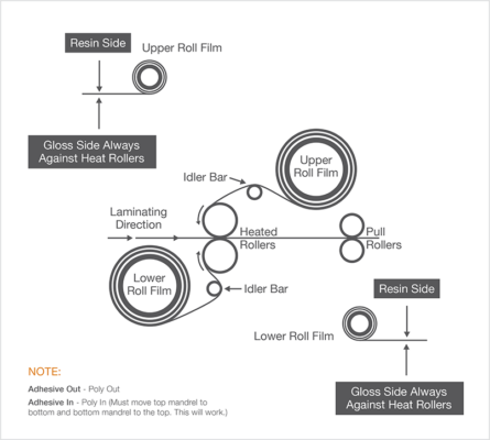 Loading Laminate Film - The 5 Most Important Steps - Nobelus University